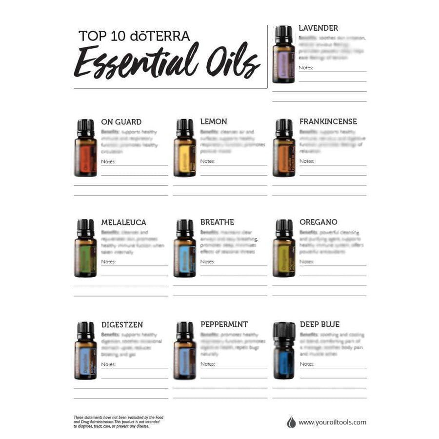 Download doTERRA Essential Oils Guide (Digital Download) – Your Oil Tools